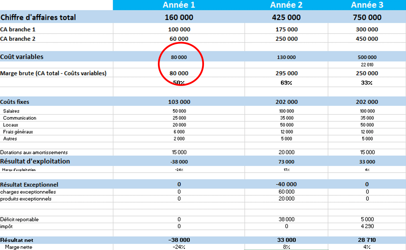 Ntroduire 73 Imagen Calcul Budget Prévisionnel Formule Fr
